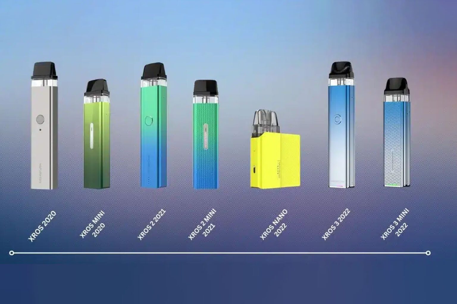 什么是 Pod System Vapes？权威指南